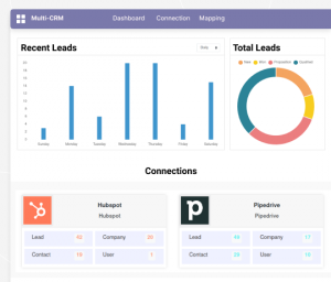 Odoo multi-platforms integration service offered by Webkul